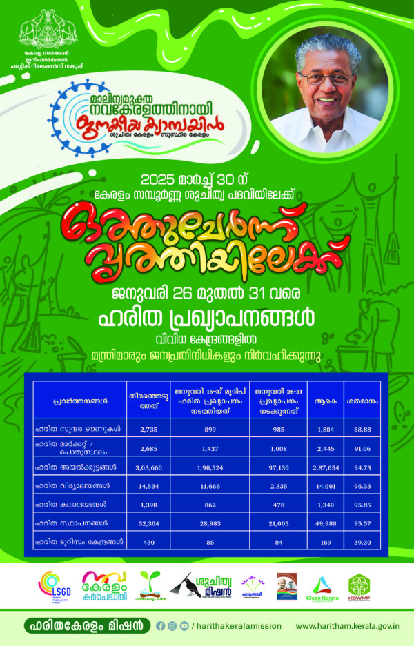 Haritha Keralam Mission